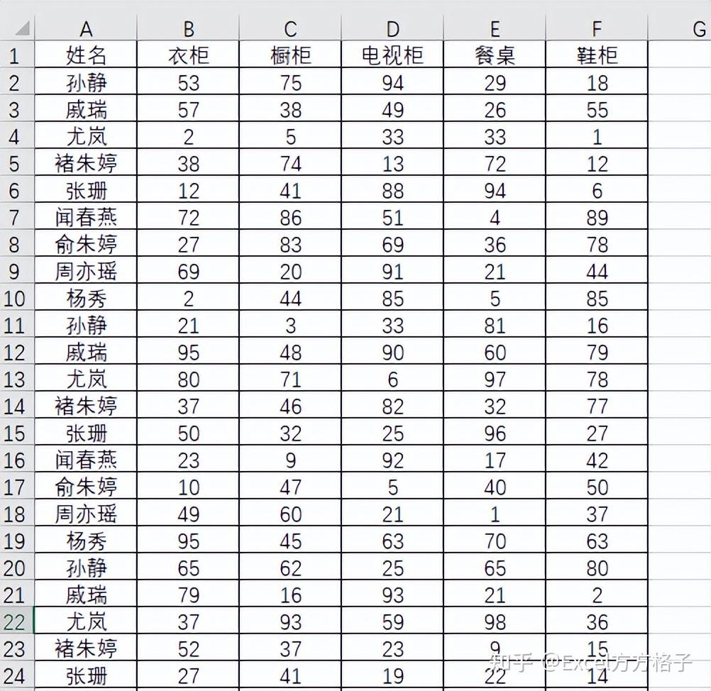 Excel拆分表格之按指定行数拆分 知乎