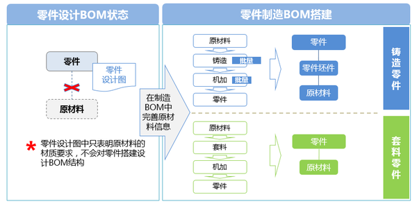 企业集成BOM管理 - 制造业数字化转型 - 知乎