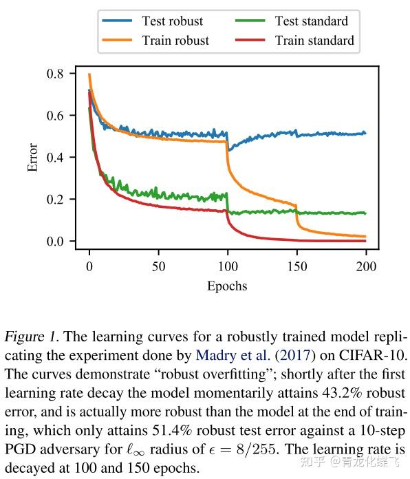 对抗训练中的过拟合（Robust Overfitting） - 知乎