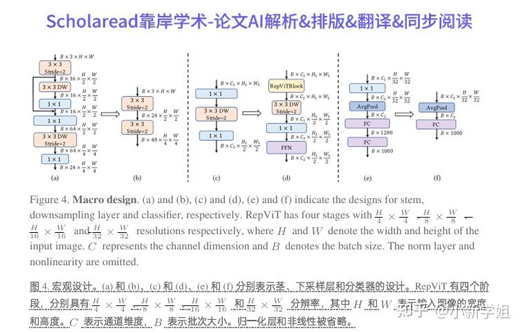 解读CVPR2024-论文分享|RepViT: Revisiting Mobile CNN From ViT Perspective - 知乎