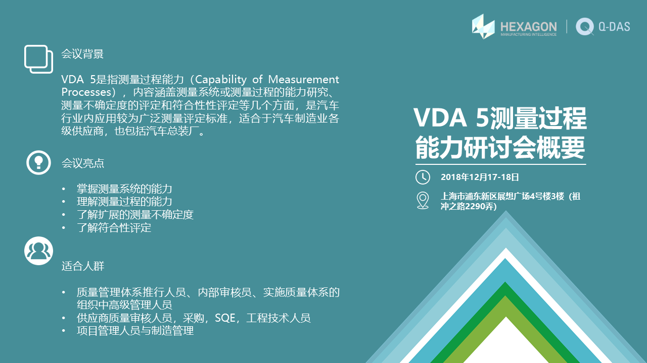 【质量盛宴】VDA 5测量过程能力研讨会 - 知乎