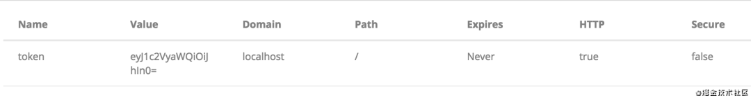 鉴权必须了解的5个兄弟：cookie、session、token、jwt、单点登录 - 知乎