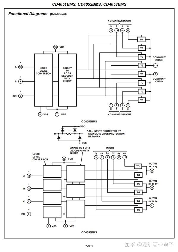 CD4053BE 直插DIP-16 模拟多路解复用器 逻辑IC芯片 百盛电子代理 - 知乎