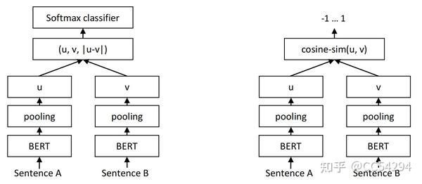 SimCSE: 通过对比学习获得句子向量 - 知乎