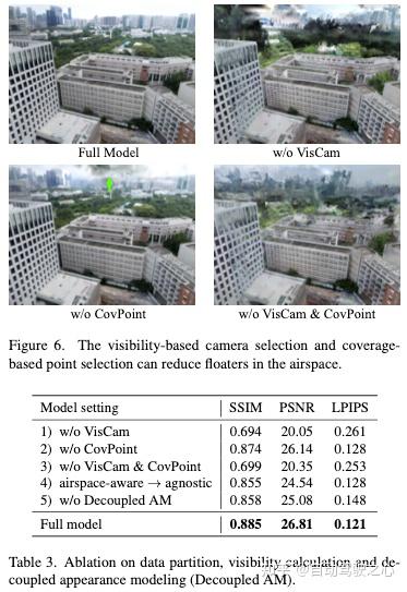 VastGaussian：首个基于3D Gaussian Splatting的大场景高质量重建和实时渲染方法 - 知乎