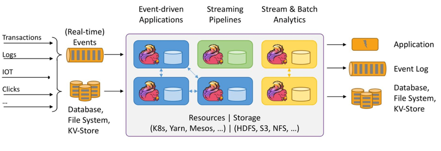 Ververica Platform-阿里巴巴全新Flink企业版揭秘 - 知乎