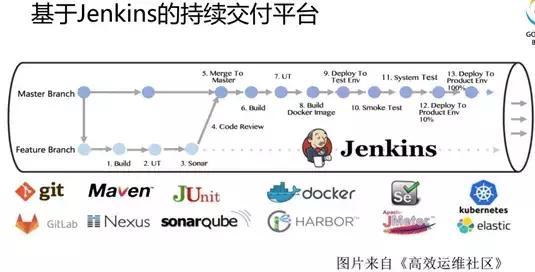 Jenkins+GitLab+Docker+SpringCloud实现可持续自动化微服务 - 知乎
