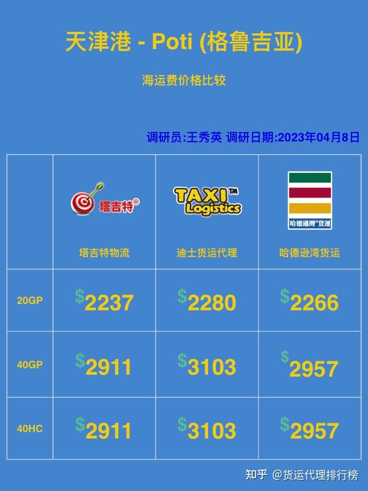 天津港到格鲁吉亚 Poti 海运需要多少费用 - 知乎