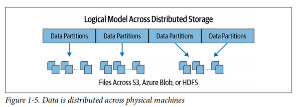 Spark从入门到精通（01）： Apache Spark简介，一个统一的分析引擎 - 知乎
