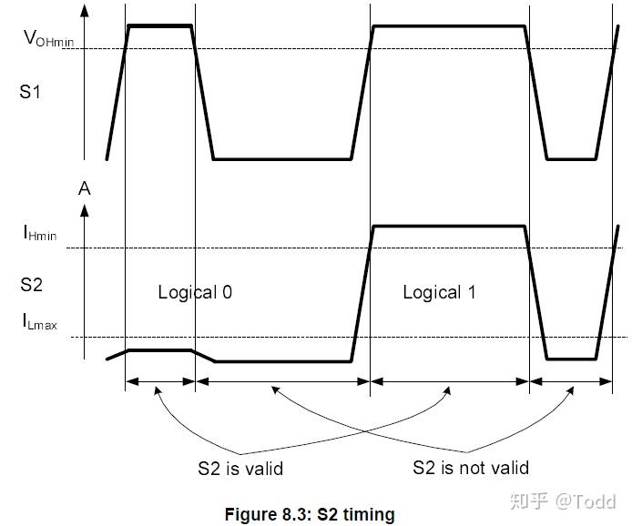 NFC基础笔记之SWP HCI - 知乎