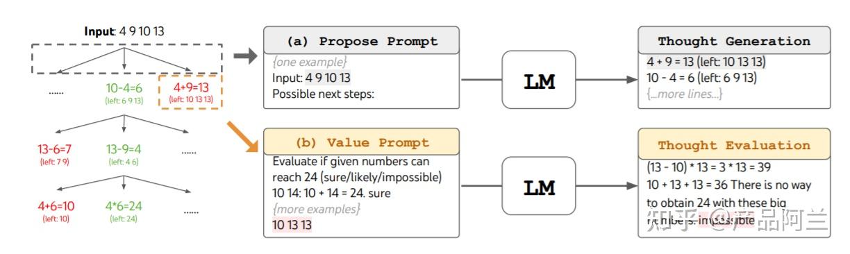 大模型基础系列（一）：Prompt 的艺术 - 知乎