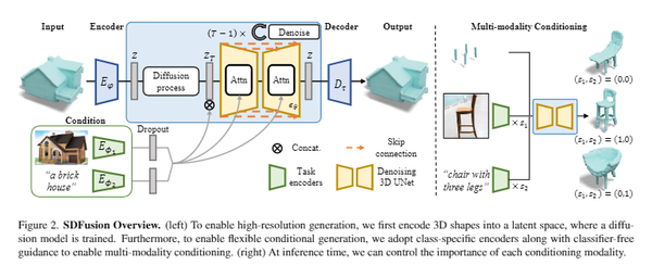 万物皆可3D生成！UIUC提出SDFusion，实现多模态3D形状完成、重建和生成！ - 知乎