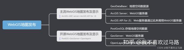 WebGIS笔记一：基本概念及框架 - 知乎
