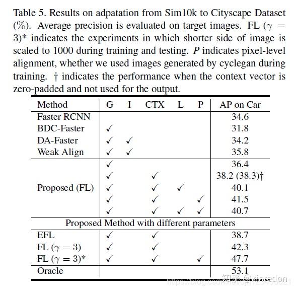 论文笔记：Strong-Weak Distribution Alignment（SWDA） - 知乎