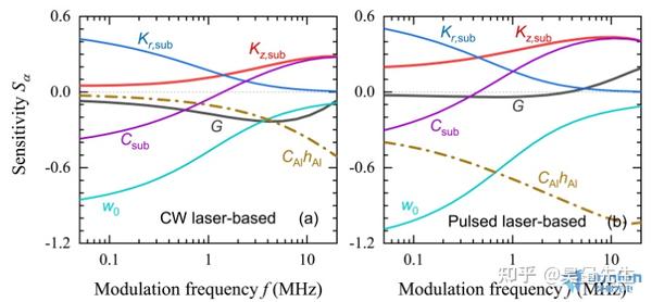 TDTR的三个重要变体之FDTR - 知乎