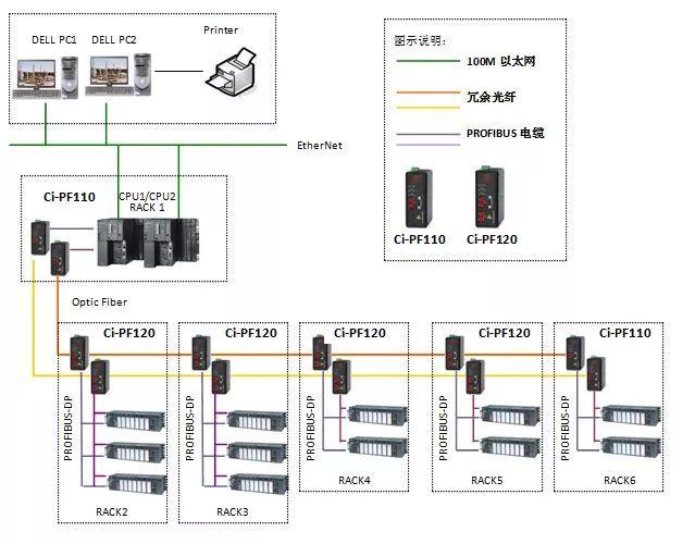 Profibus-DP与Profibus-PA区别和联系 - 知乎