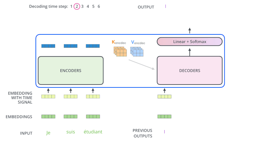 Transformer [全网最详细的Transformer讲解] - 知乎