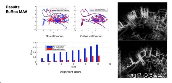 视觉SLAM直接法简介 - 知乎
