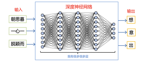 能详细讲一下ChatGPT的原理吗？ - 知乎
