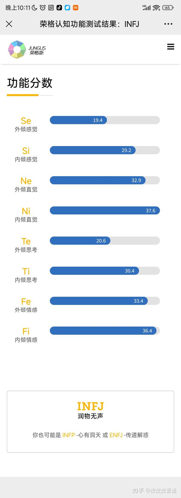 如何分析自己的MBTI荣格八维测试结果？ - 知乎