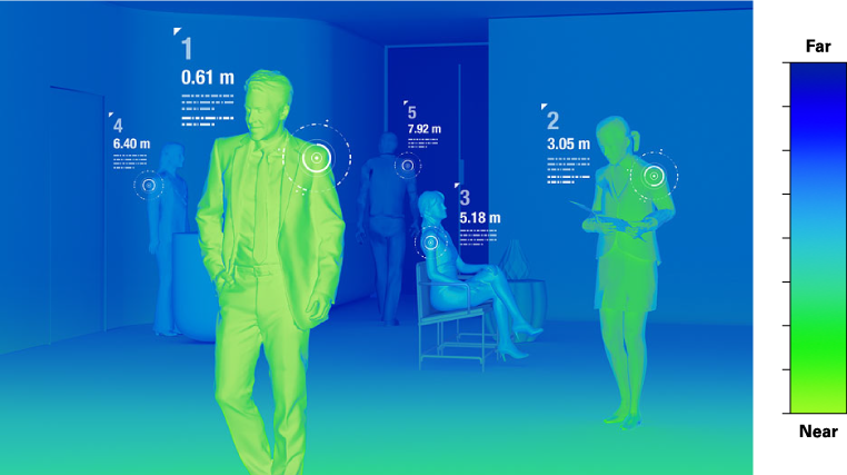 自动驾驶的 “眼睛” — 3D TOF 技术 - 知乎