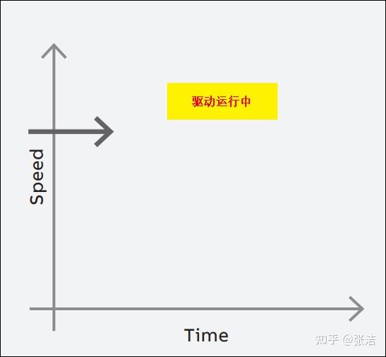 关于 STO ：Safe Torque Off - 知乎