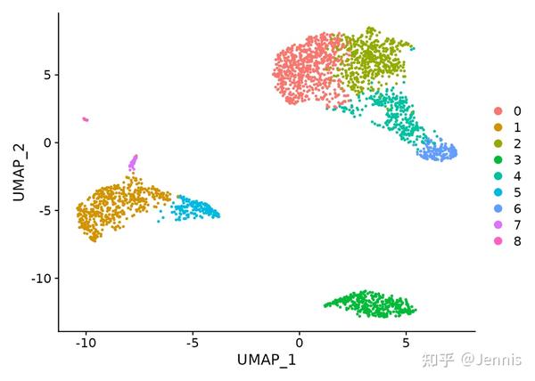 单细胞之Seurat学习与使用 - 知乎