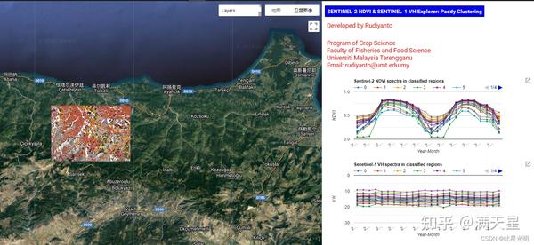 google earth engine——利用sentinel1和2数据计算逐月NDVI指定分类的时序变化 - 知乎