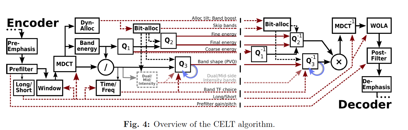 Opus: 音频编码器的瑞士军刀 - 知乎