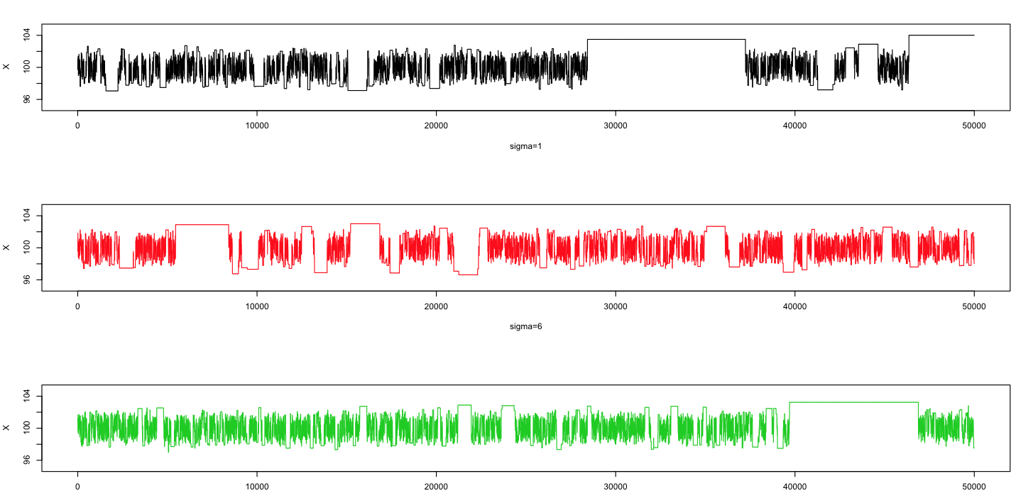 Random walk Metropolis 抽样 - 知乎