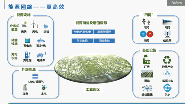 生成式AI+iSlide，让PPT设计更高效！ - 知乎
