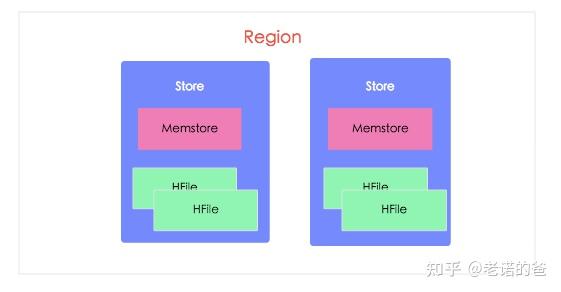 Memstore Flush深度解析--转载 - 知乎