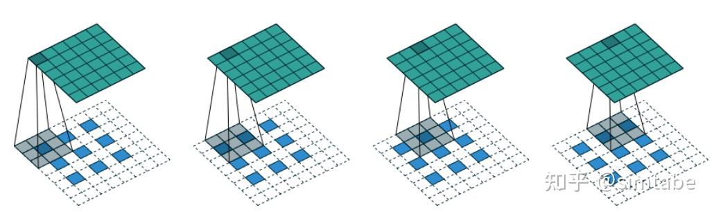Generative Deep Learning 笔记： VAE - 知乎