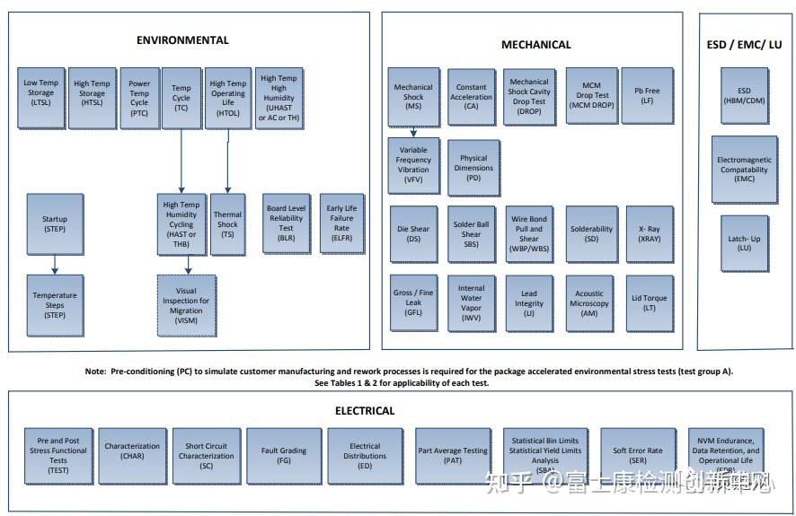 【AEC-Q104】针对车载多芯片模块（MCM）的测试标准 - 知乎