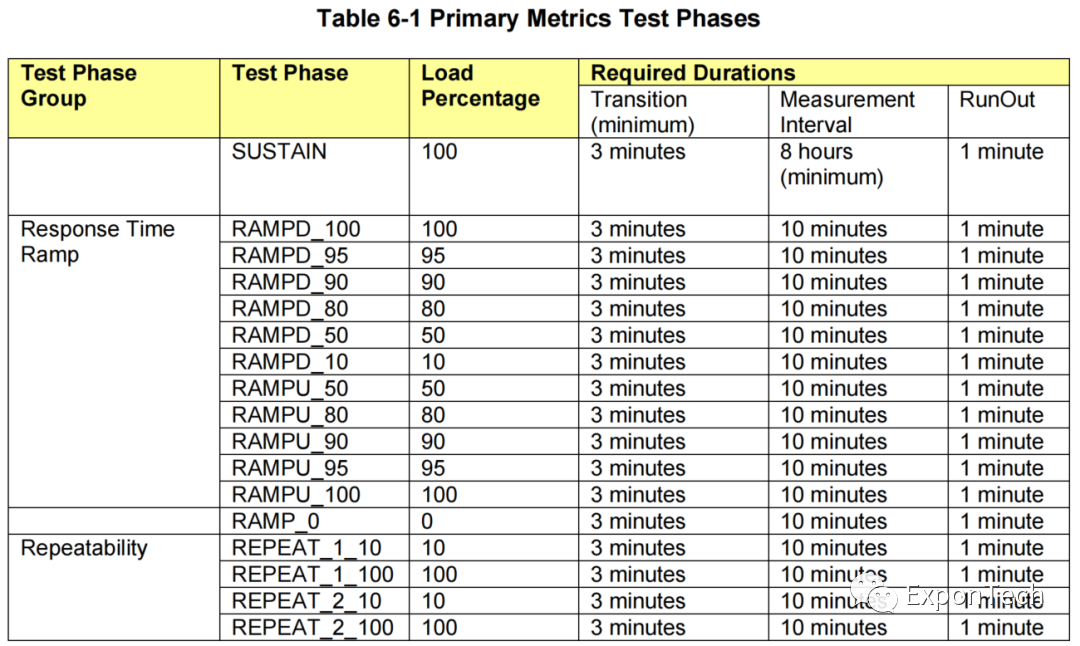 【技术解读】ExponTech 登顶SPC-1技术细节大揭秘 - 知乎