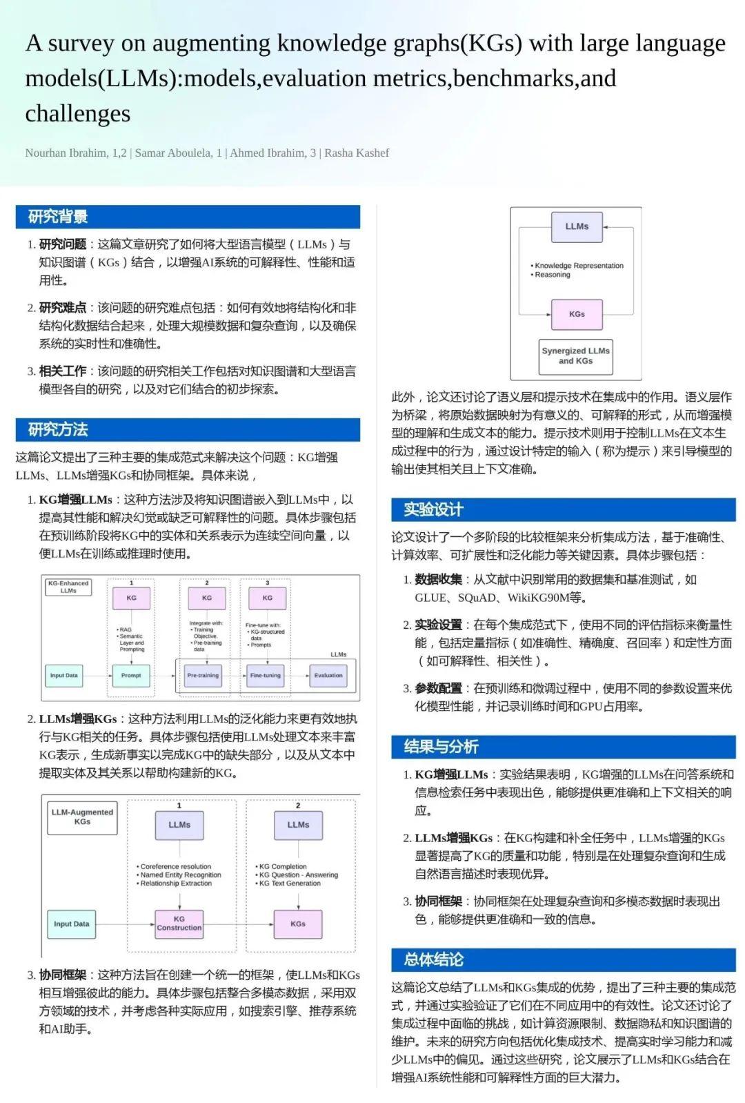[最新综述]DAIure杂志-“大模型%28LLM%29+知识图谱 %28KG%29”双轮驱动的调查：模型、评估指标、基准和挑战 - 知乎