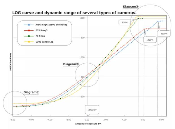 Understanding ISP Pipeline - Tone Mapping - 知乎