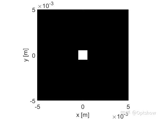 菲涅尔传播1（Fresnel Propagation） - 知乎