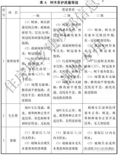 《园林绿化养护标准》CJJ/T 287-2018（附条文说明） - 知乎