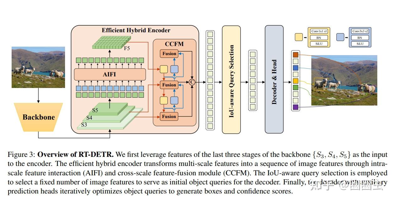 基于 AX650N 部署 RT-DETR - 知乎
