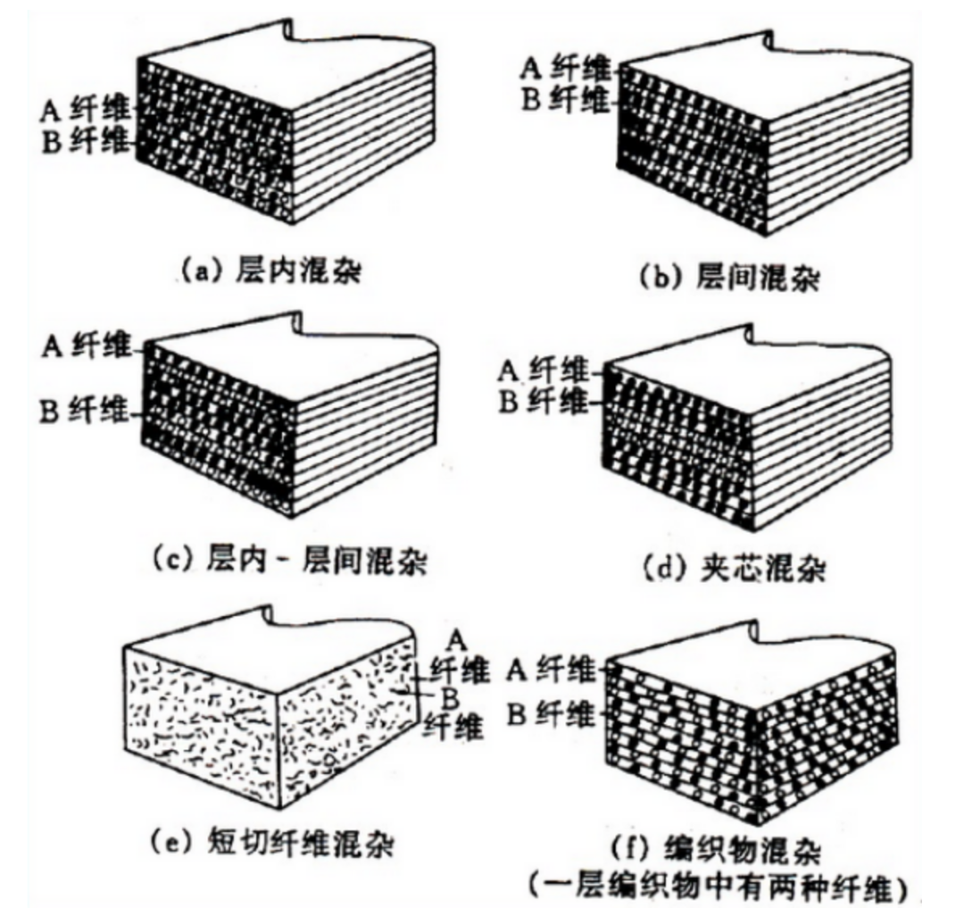 关于复合材料，你需要了解这些 - 知乎