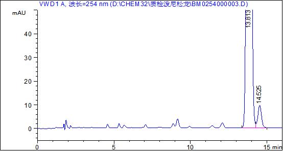 【飞诺美色谱】泼尼松龙检测中的应用——Venusil MP C18 - 知乎