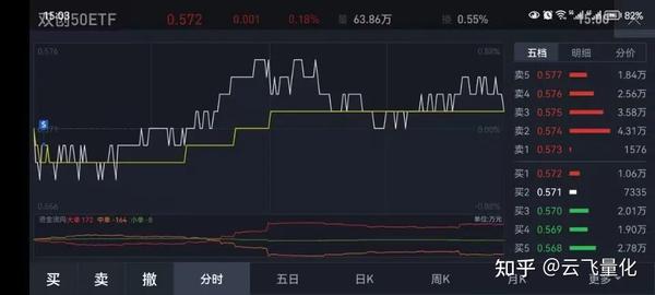 ETF量化交易百万实盘【第1164天】 - 知乎
