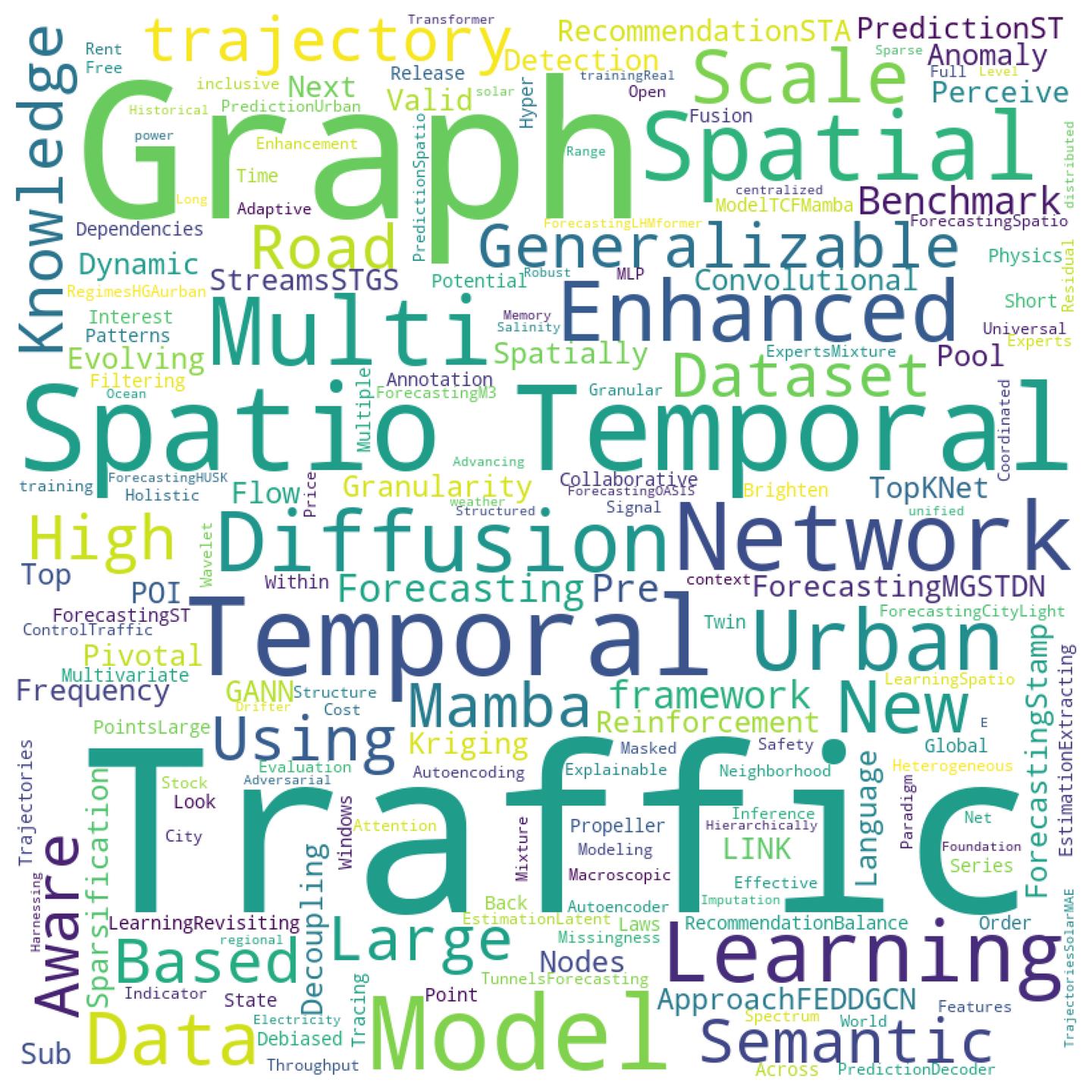 CIKM 2025 | 时空数据（Spatial-Temporal）论文总结 - 知乎
