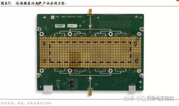 科技前沿—5G毫米波天线—AiP技术 - 知乎
