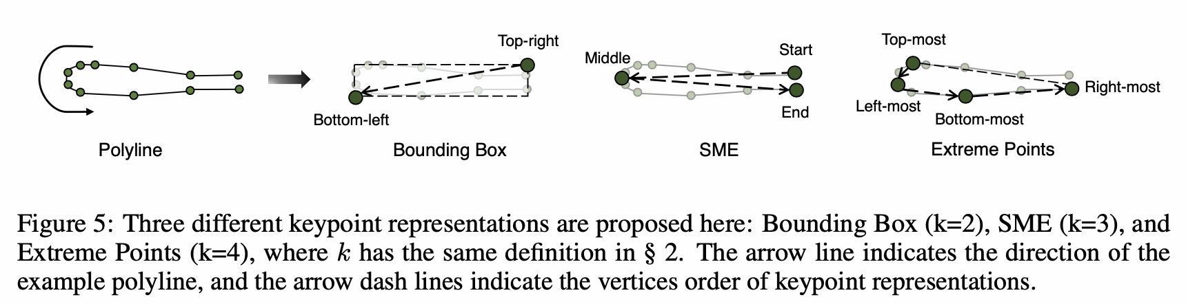 HD地图生成--技术总结 - 知乎