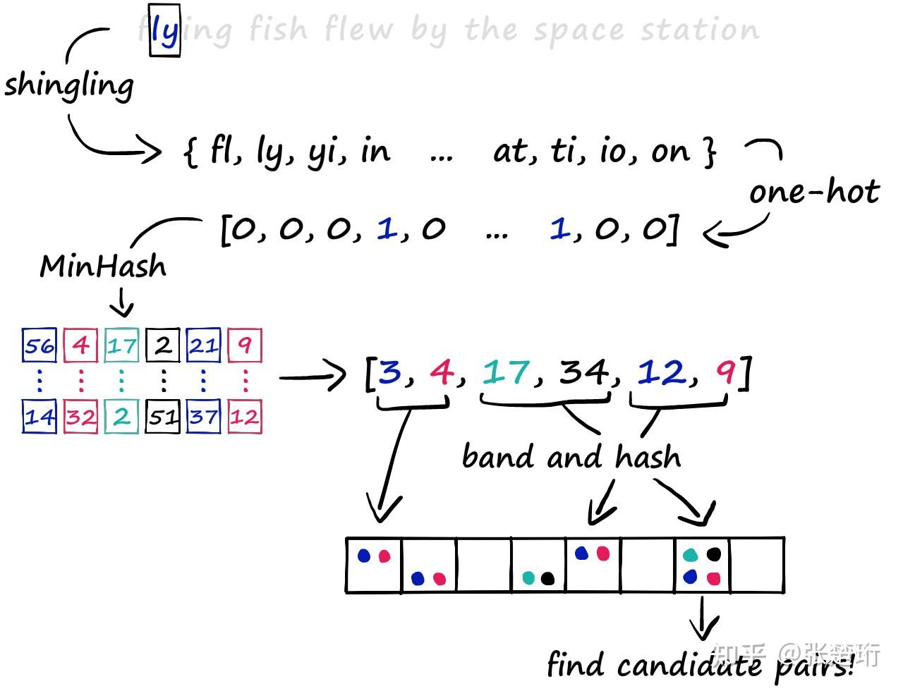 【机器学习 230】向量搜索和Faiss 使用指南 - 知乎