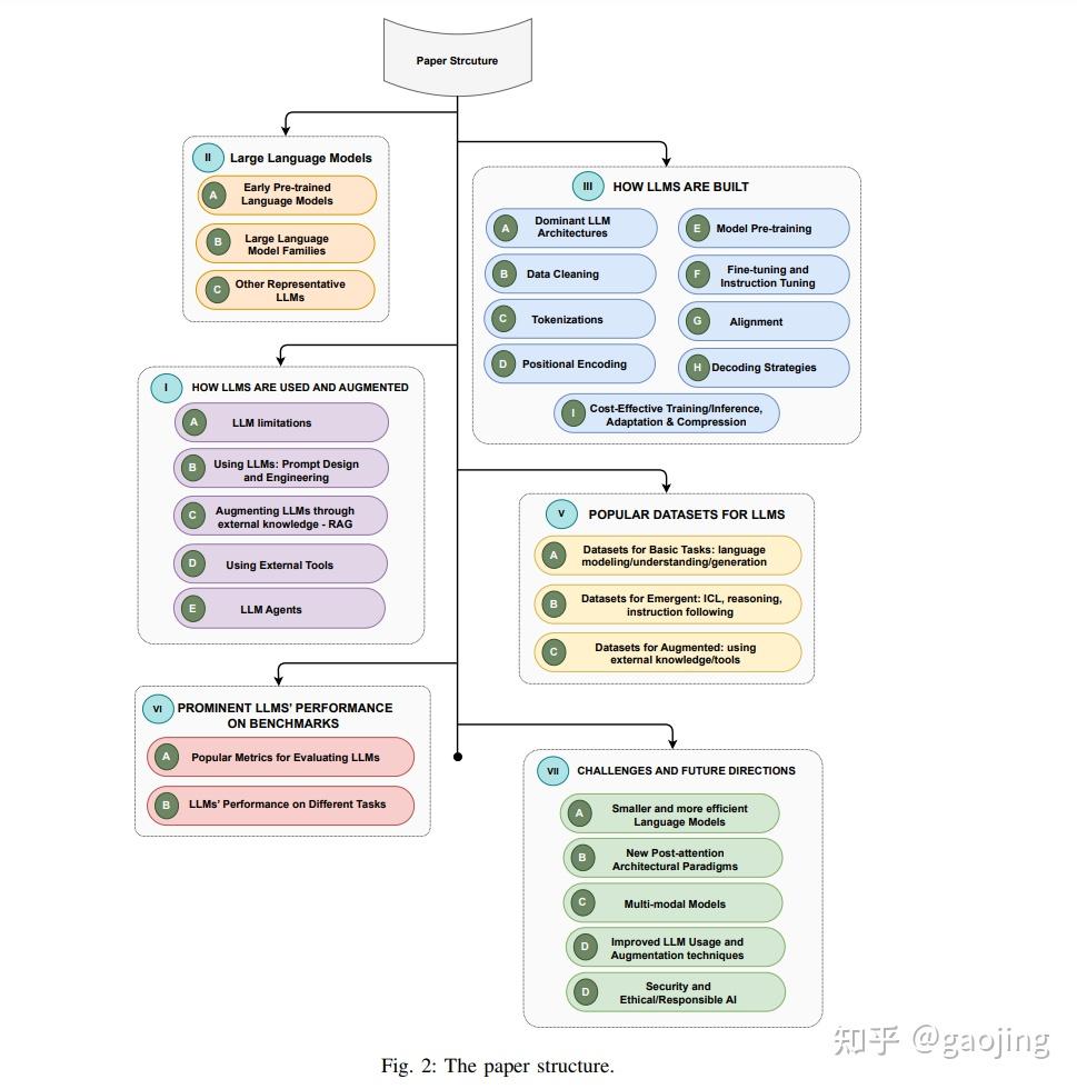 AIGC每日播报-Sora模型的技术解读；transformer模型压缩综述和大模型系统性综述论文；Galileo AI高级UI设计效率再一次 ...
