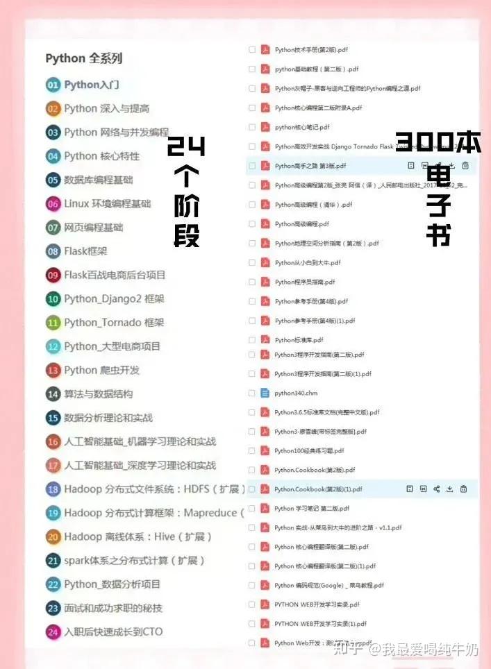 哔哩哔哩被转载2.6w次的Python400集，需要的可以来学了！ - 知乎