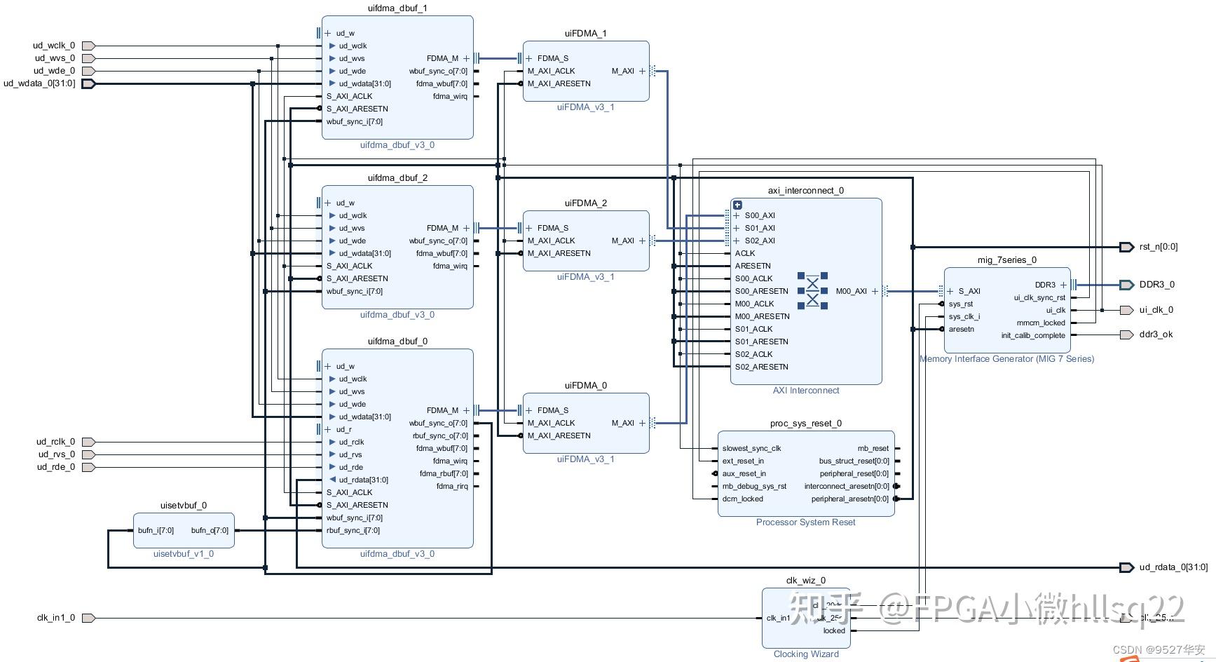 FPGA纯verilog实现视频拼接，纯逻辑资源搭建，提供4套工程源码和技术支持 - 知乎